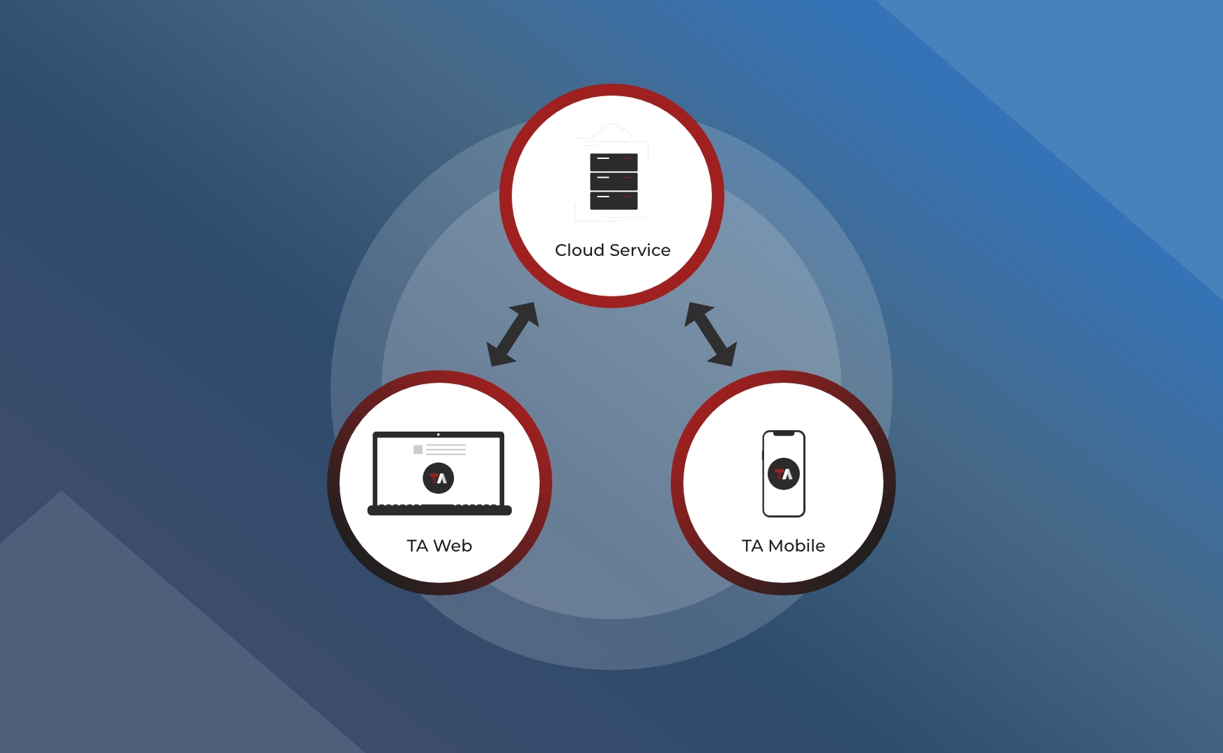 What is Tactical Analyst?